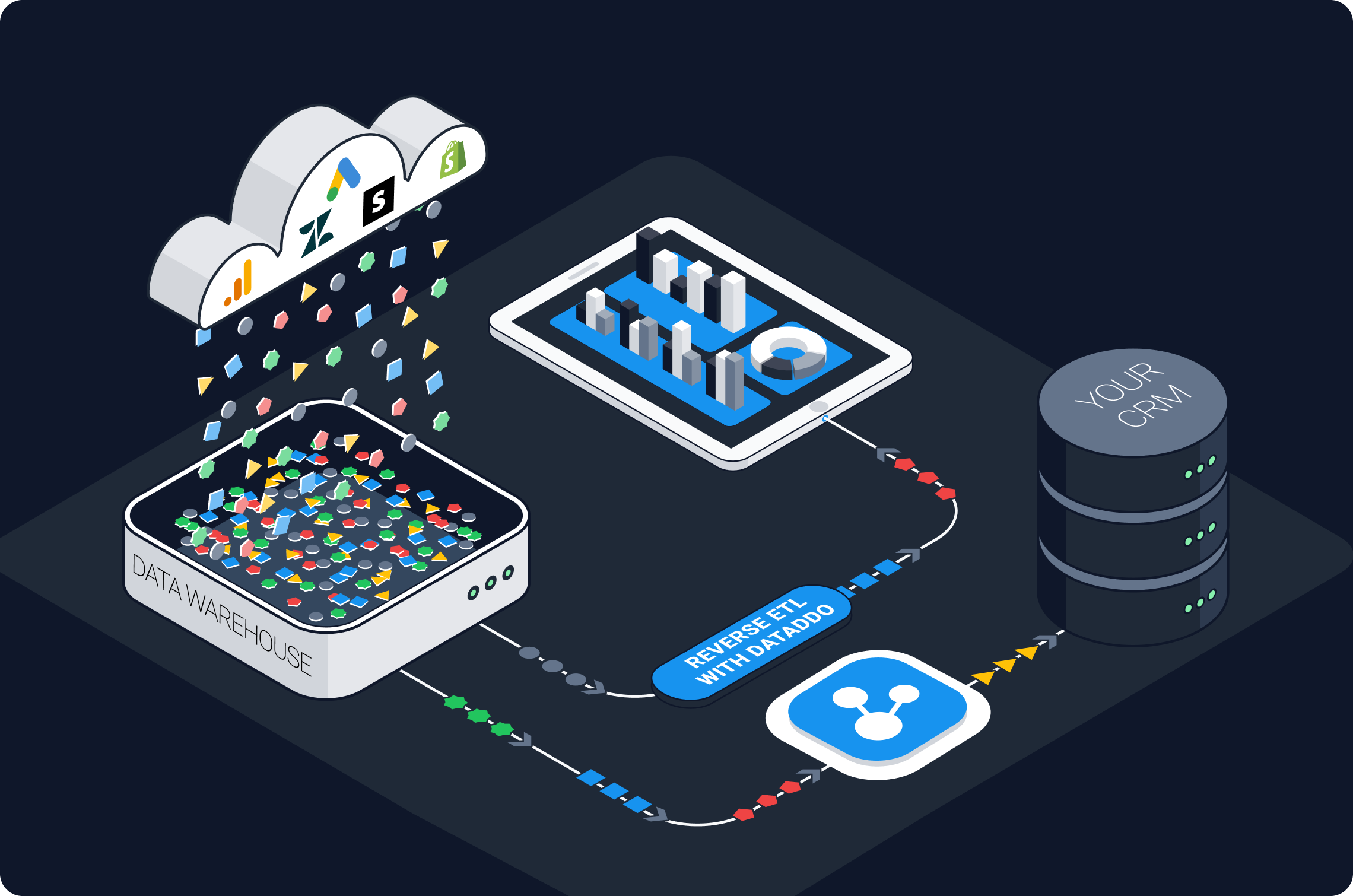 Elevate Your Sales Processes with Reverse ETL Elevate Your Sales Processes with Reverse ETL